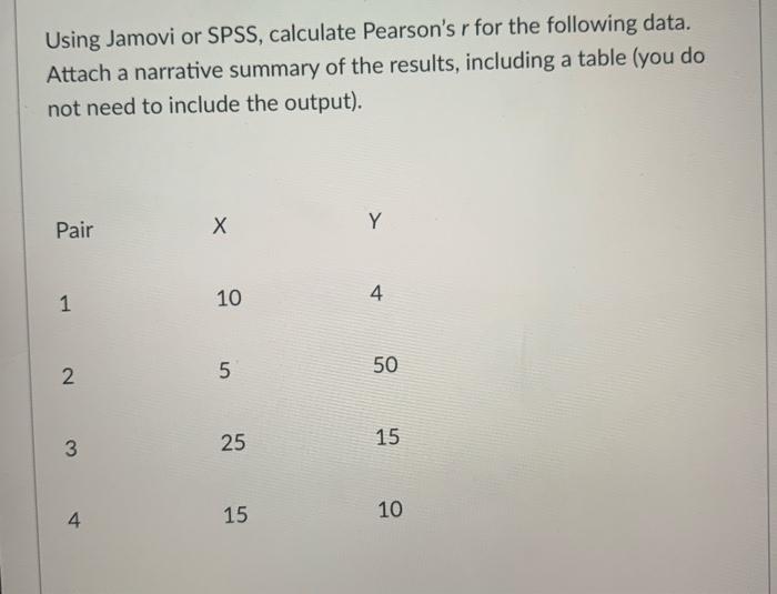 Solved Using Jamovi or SPSS, calculate Pearson's r for the | Chegg.com
