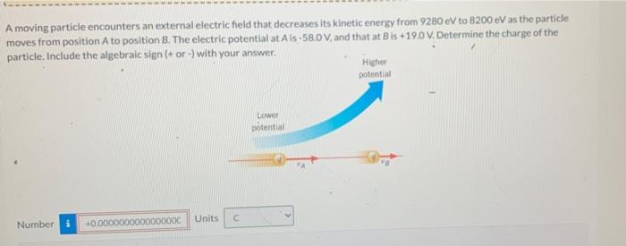 Solved A moving particle encounters an external electric | Chegg.com