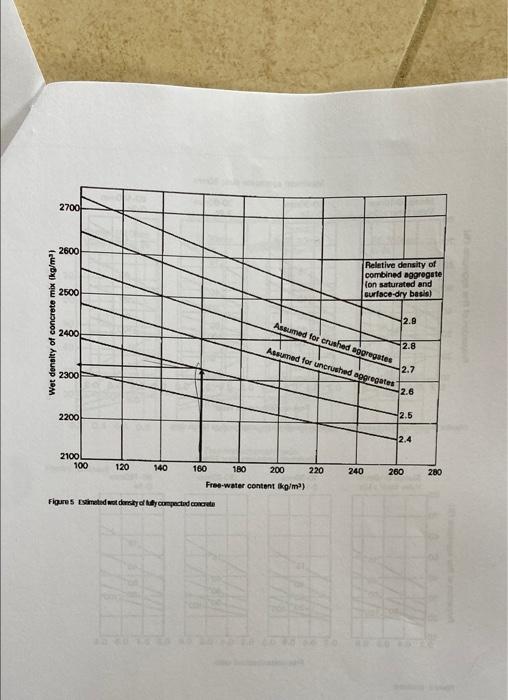 Solved BRE Mix Design Example 2 . . . . CALCULATE MIX | Chegg.com