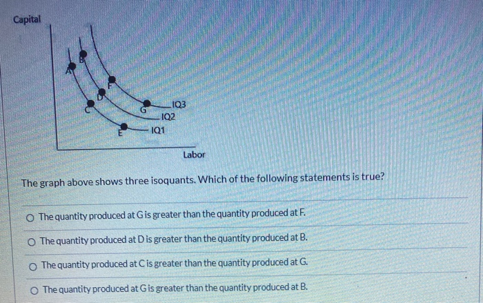 Solved Capital 103 IQ2 IQ1 Labor The graph above shows three | Chegg.com