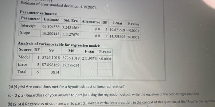Solved graphs and regression output.king TutoringGraph of | Chegg.com