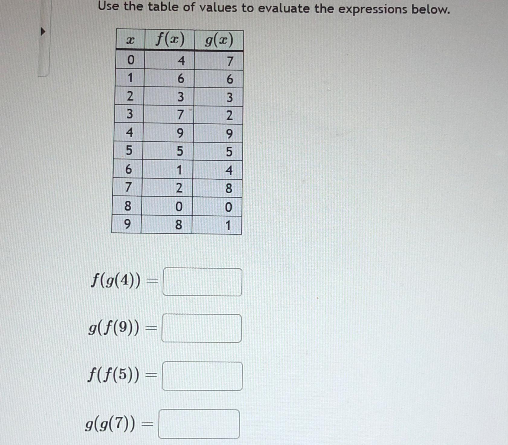 Solved Use the table of values to evaluate the expressions | Chegg.com