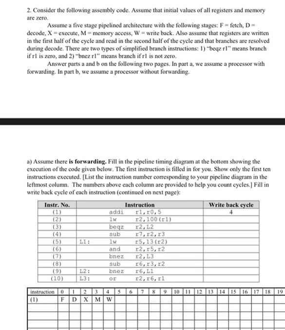 Solved 2. Consider the following assembly code. Assume that | Chegg.com