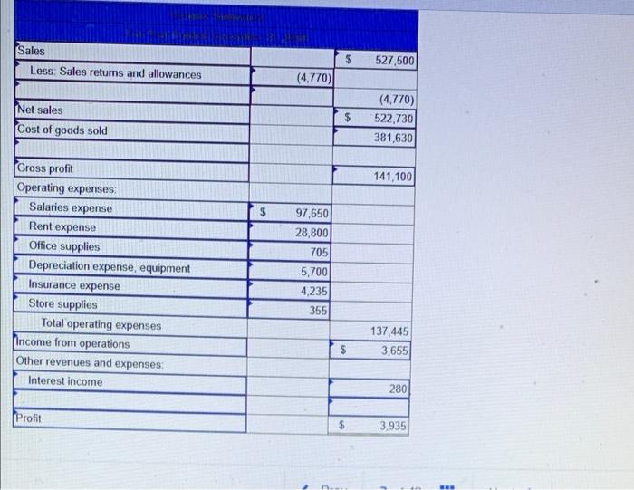 Solved Problem 5-4A Adjusting entries and multi-step income | Chegg.com