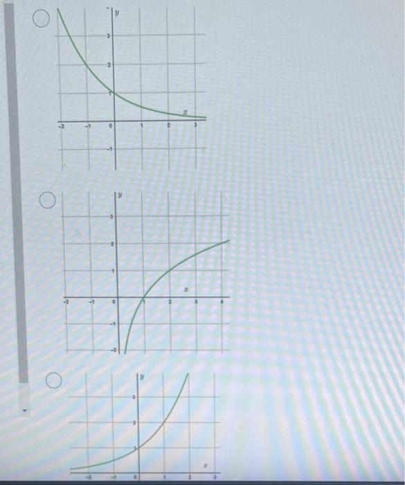Solved The graph of a function y=f(x) is shown. The graph of | Chegg.com