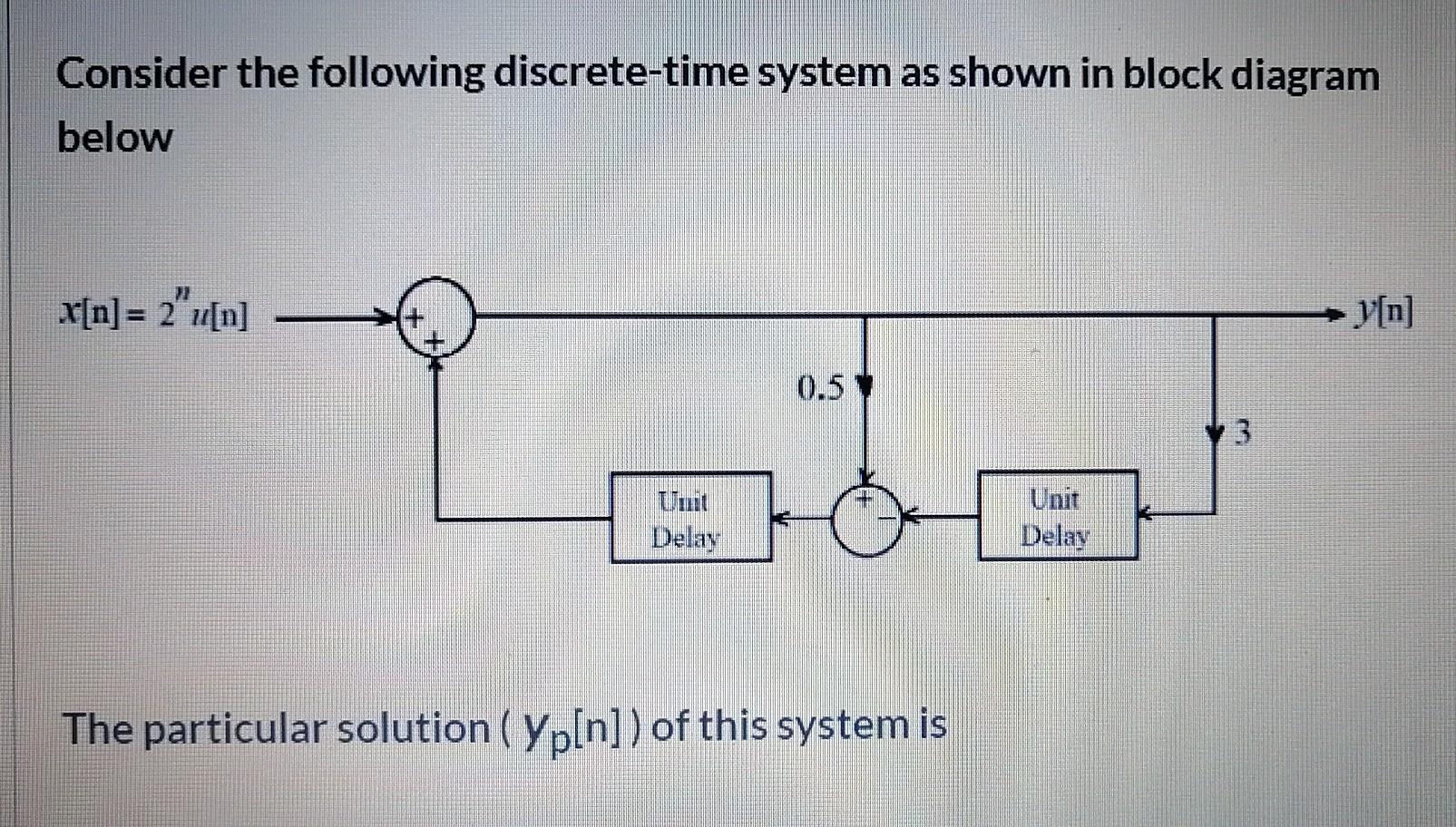 Solved Consider the following discrete-time system as shown | Chegg.com