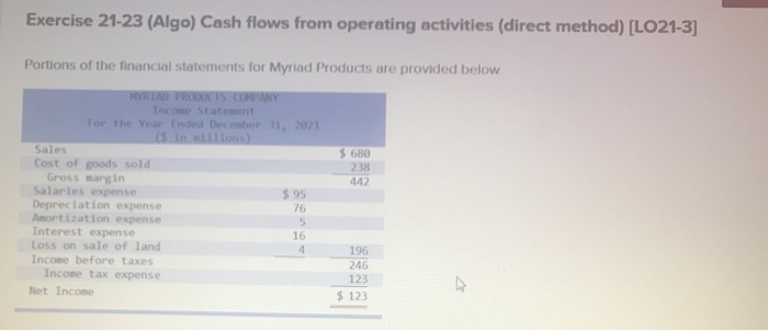 Solved Exercise 21-23 (Algo) Cash flows from operating | Chegg.com
