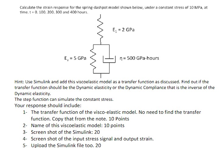 Solved Calculate the strain response for the spring-dashpot | Chegg.com