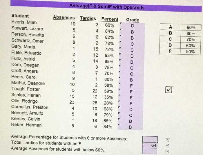 Solved EXCEL QuestionUsing Straight Line (SLN)How do I sove | Chegg.com