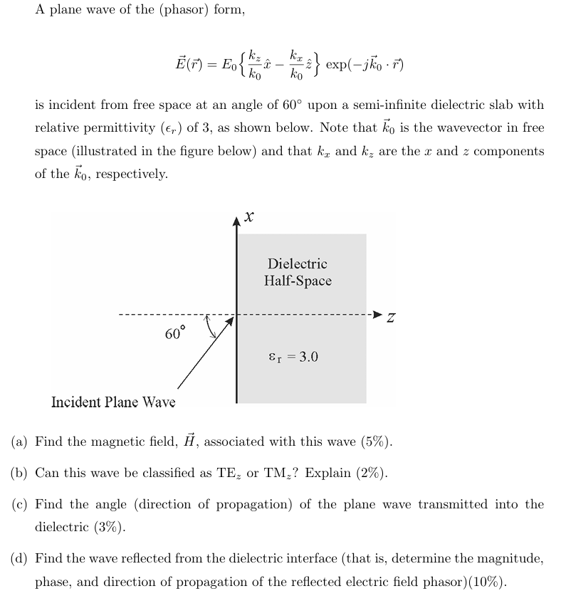 Solved A plane wave of the (phasor) | Chegg.com