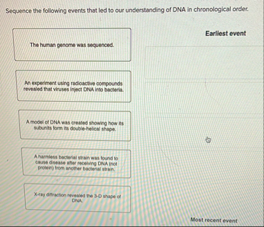 Solved Sequence the following events that led to our | Chegg.com