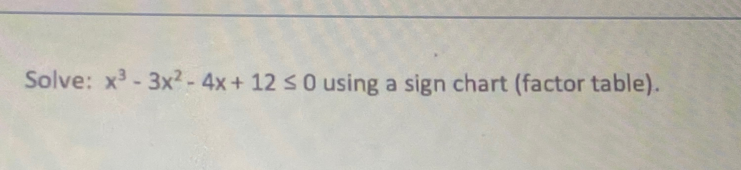 Solved Solve: x3-3x2-4x+12≤0 ﻿using a sign chart (factor | Chegg.com
