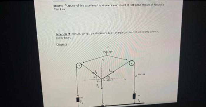 Data Table1. Sample calculation of string tension due | Chegg.com