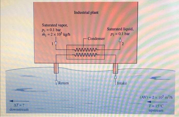 Solved Question 2 As sketched in Fig. P4.78, a condenser | Chegg.com