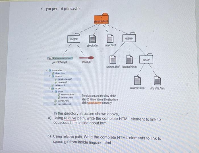 Solved 1. (10 pts -5 pts each) In the directory structure | Chegg.com Solved 1. (10 pts -5 pts each) In the directory structure | Chegg.com