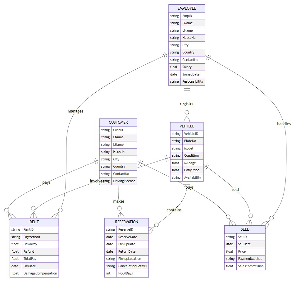 Solved I need Entity-Relationship ER diagram as Drawn | Chegg.com