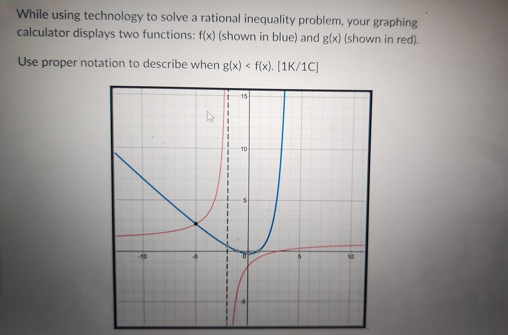 Solved While using technology to solve a rational inequality | Chegg.com