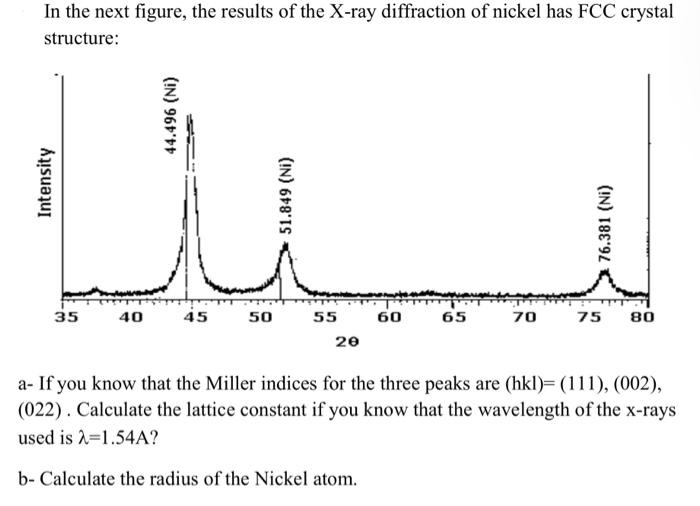 Solved In the next figure, the results of the X-ray | Chegg.com