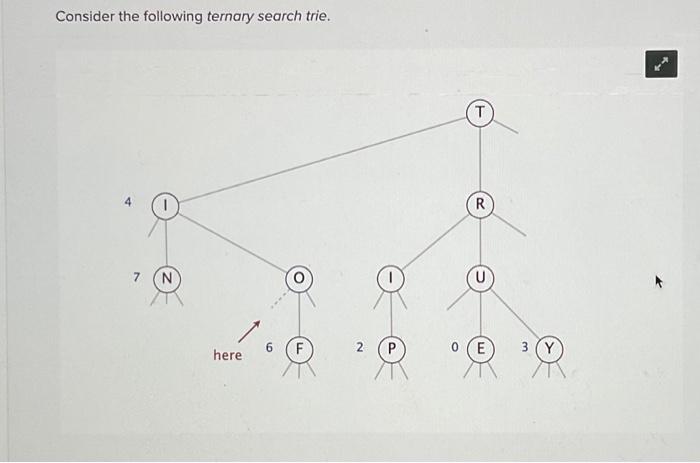 Solved Consider the following ternary search trie. T R 7 N | Chegg.com