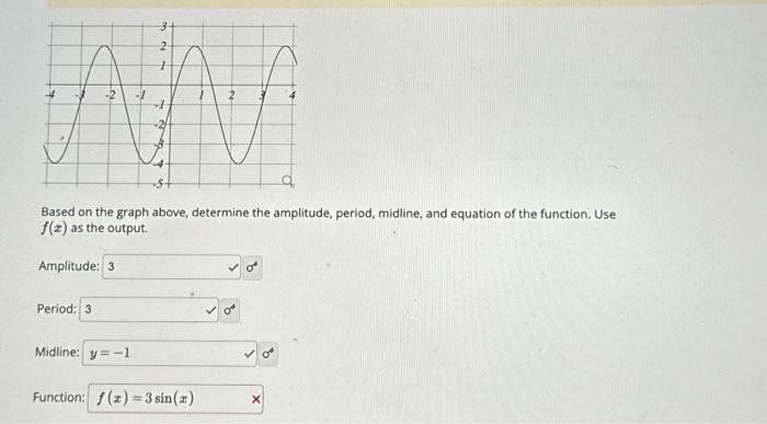 Solved Amplitude: 3 Period: 3 3 Midline: y =-1 2 1 Based on | Chegg.com