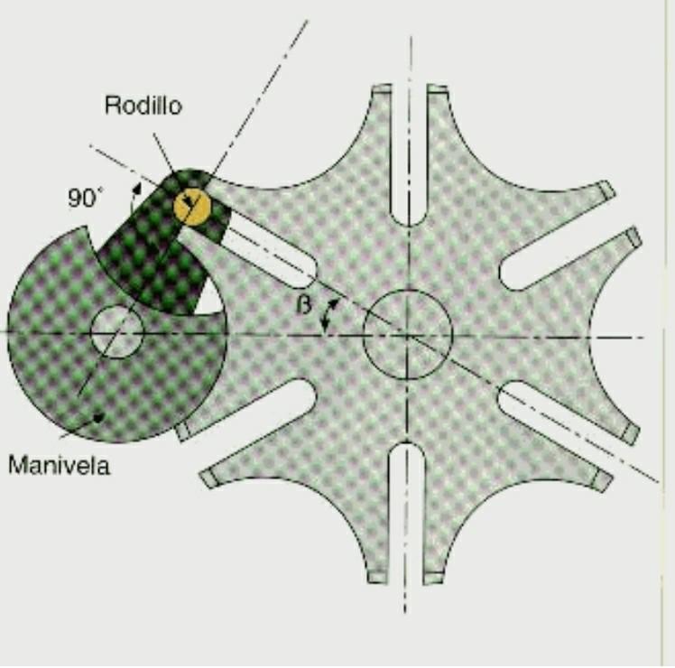 Solved Kinematic Diagram Hi, please help me with | Chegg.com Solved Kinematic Diagram Hi, please help me with | Chegg.com