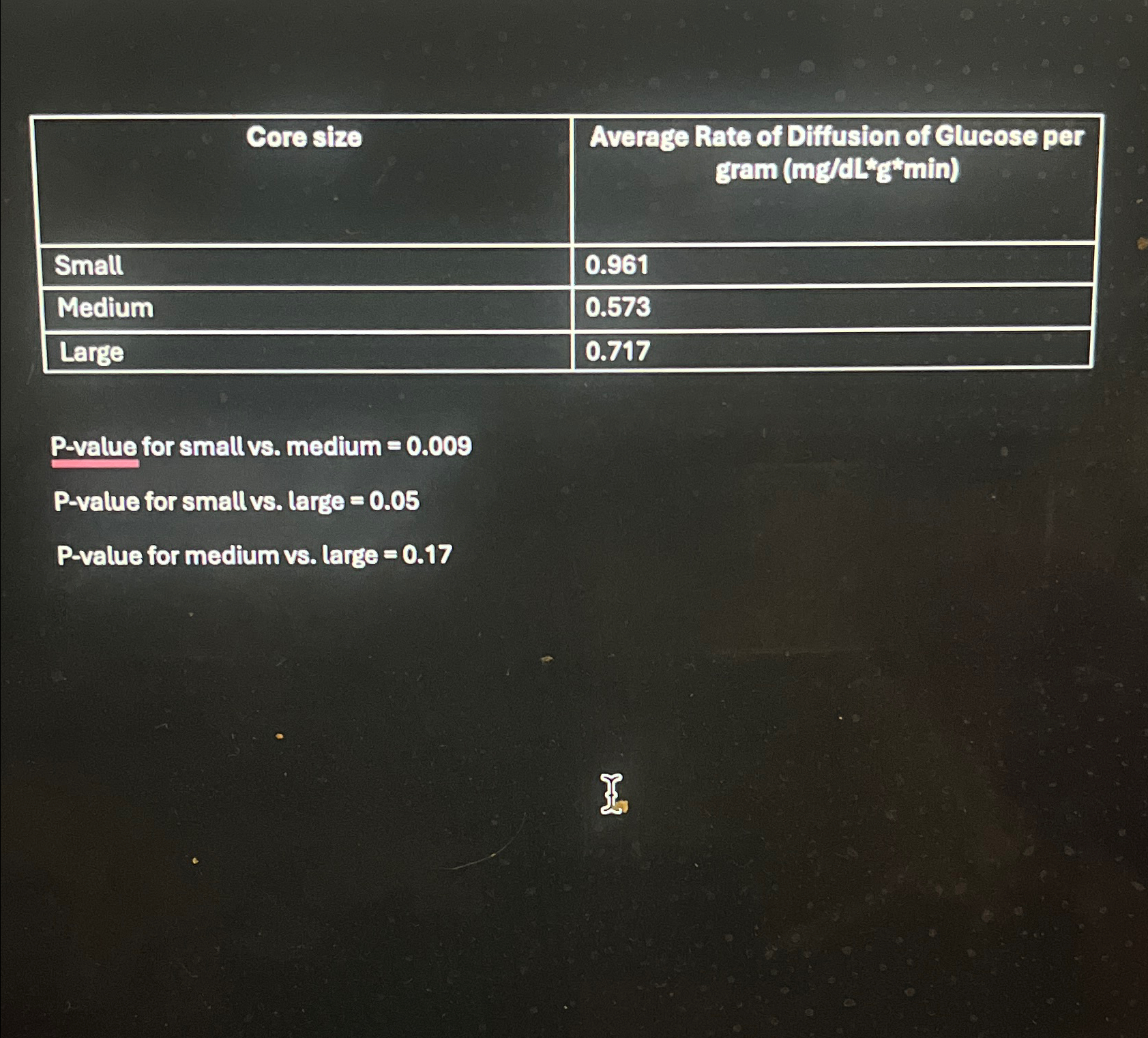 Solved Can someone please help intepret the p values and | Chegg.com