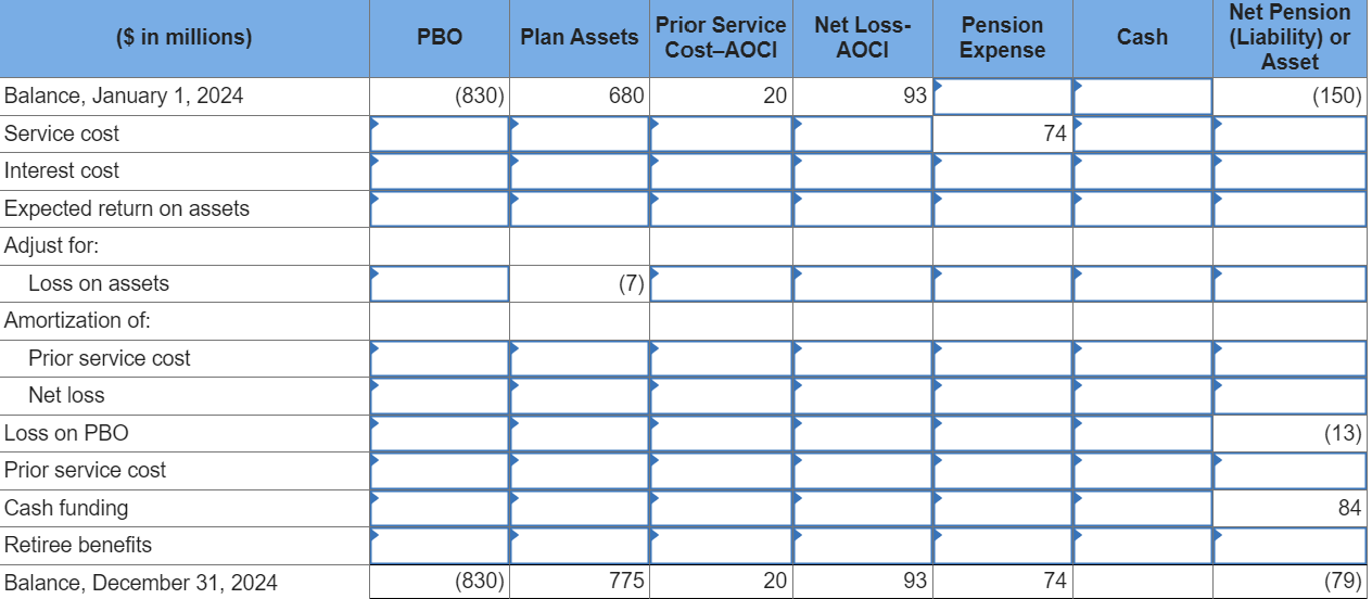 A partially completed pension spreadsheet showing the | Chegg.com