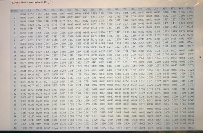 Solved Problem 7-16 (Algo) Net Present Value Analysis | Chegg.com