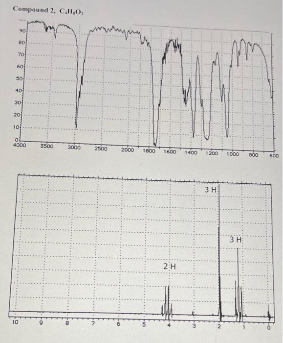 Solved Compound 2, C4H8O2Compound 1, C16H14OCompound | Chegg.com