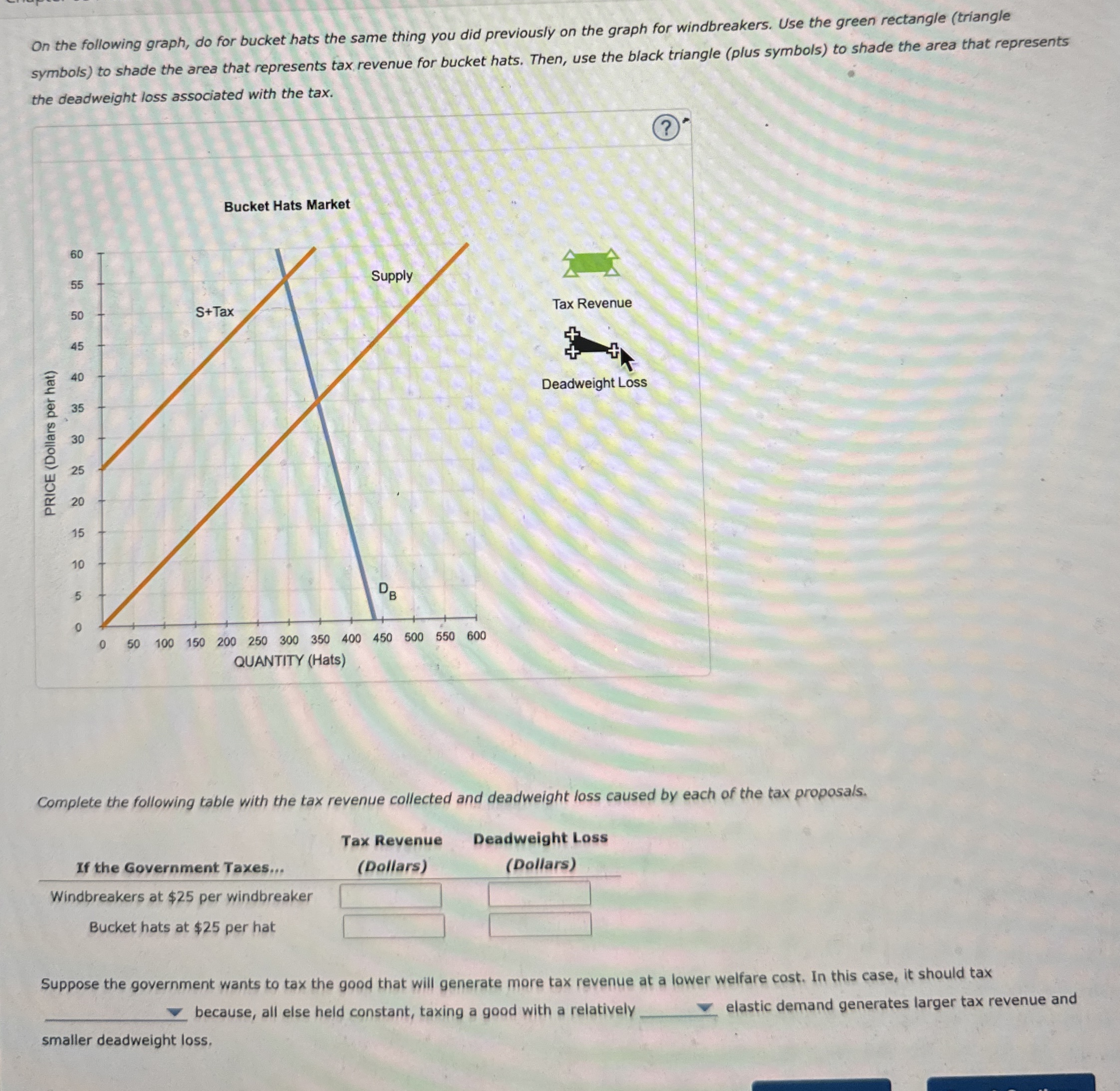 Solved On the following graph, do for bucket hats the same | Chegg.com