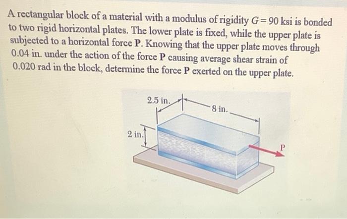 Solved A rectangular block of a material with a modulus of | Chegg.com