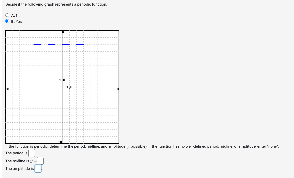 Solved by an EXPERT Decide if the following graph represents a periodic | Chegg.com