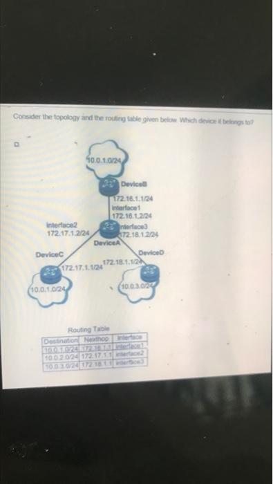 Solved Consider the topology and the routing table given | Chegg.com