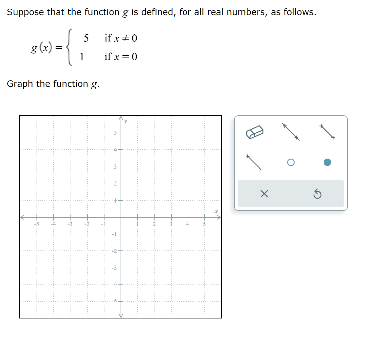 Solved Suppose that the function g ﻿is defined, for all real | Chegg.com