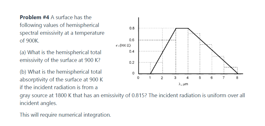 Solved Problem #4 ﻿A surface has the following values of | Chegg.com