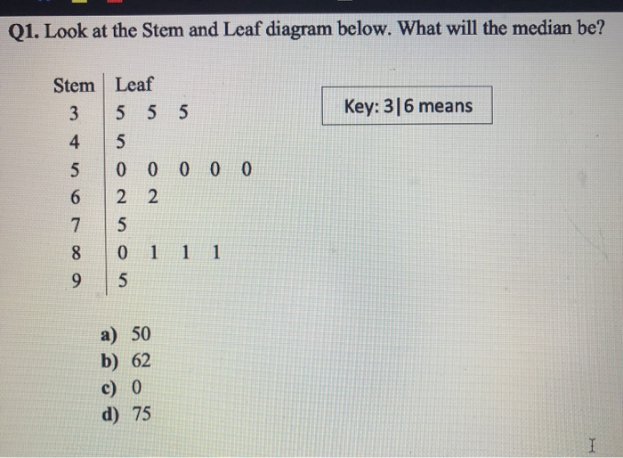 Solved Q1. Look at the Stem and Leaf diagram below. What | Chegg.com