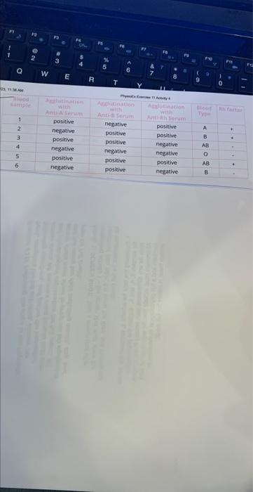 Examine The Data Table Explain Physiologically Why 