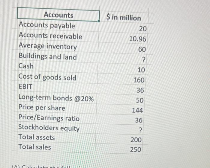 Solved \begin{tabular}{|lr|} \hline \multicolumn{1}{|c|}{ | Chegg.com