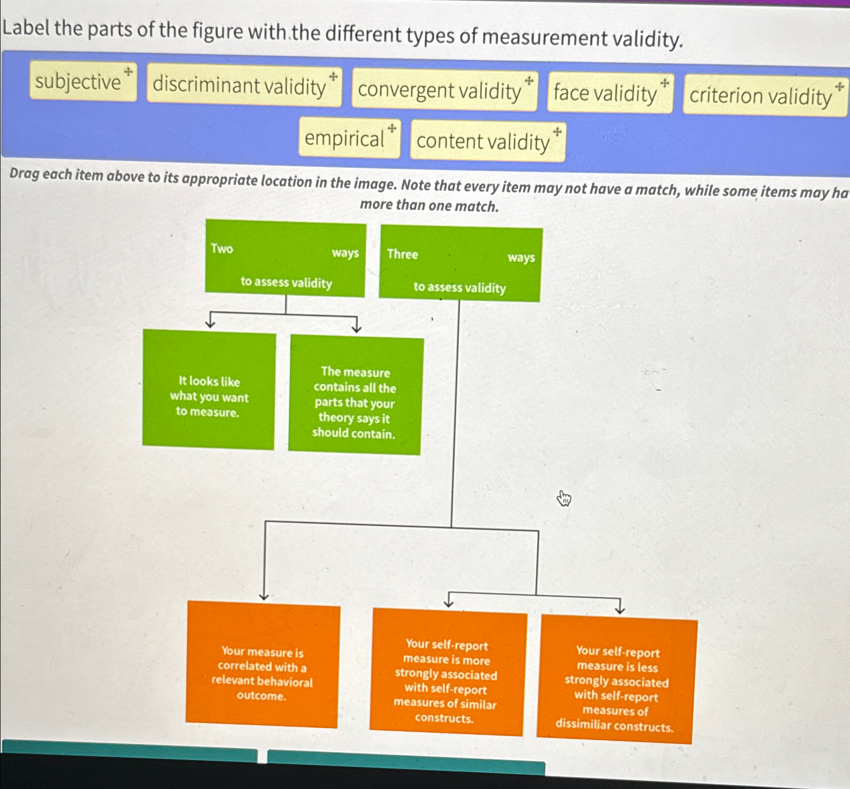 Solved Label the parts of the figure with the different | Chegg.com