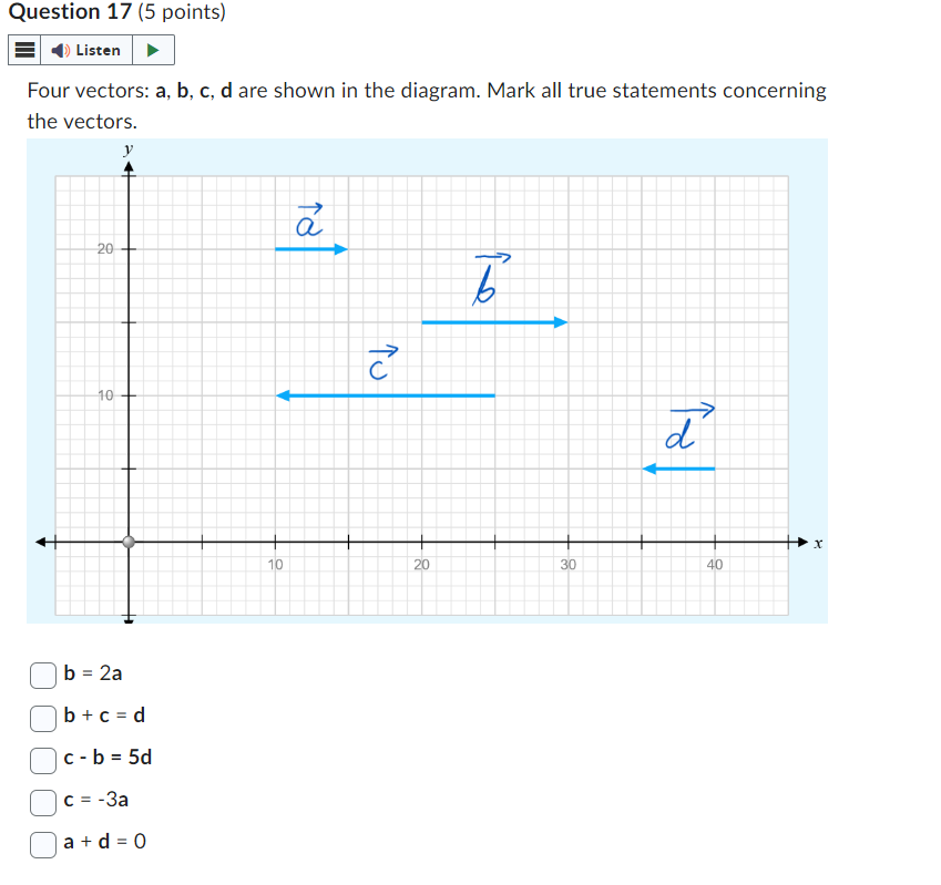 Solved Question 17 (5 ﻿points)Four vectors: a, ﻿b, ﻿c, ﻿d | Chegg.com
