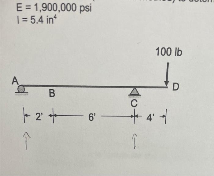 Solved 3. Use Virtual Work (Unit Load Method) to determine | Chegg.com