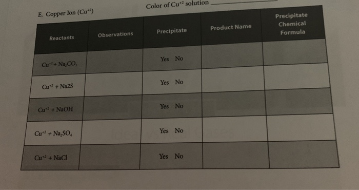 Solved Color of Cu solution E. Copper lon (Cu) Product Name | Chegg.com