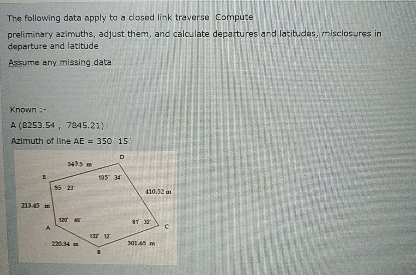 Solved The following data apply to a closed link traverse | Chegg.com