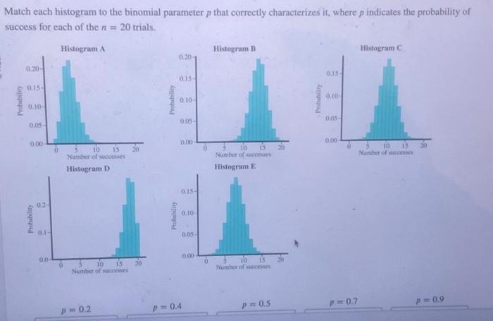 Solved Match each histogram to the binomial parameter p that | Chegg.com