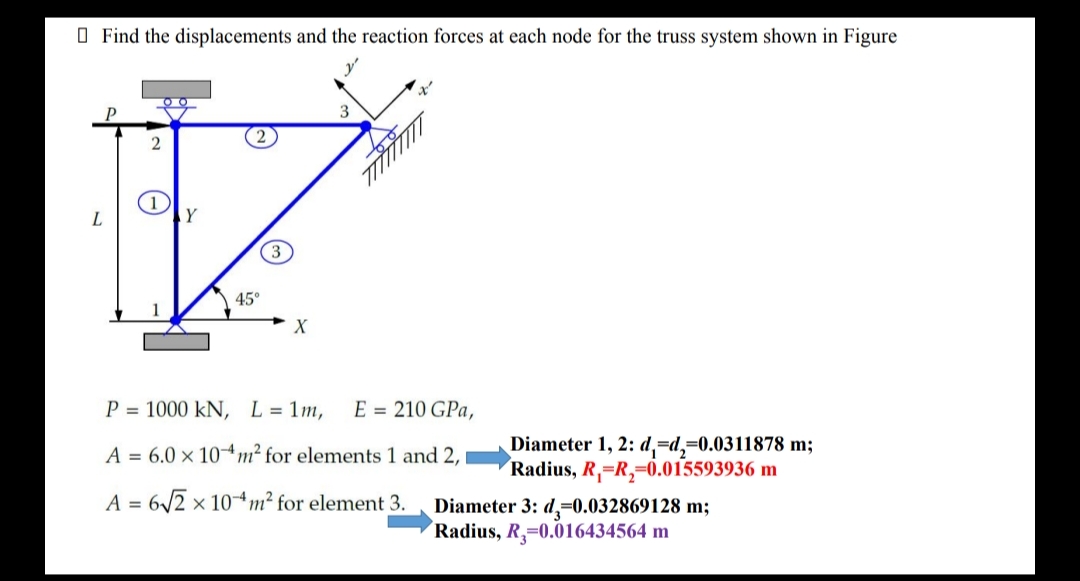 Find the displacements and the reaction forces at | Chegg.com
