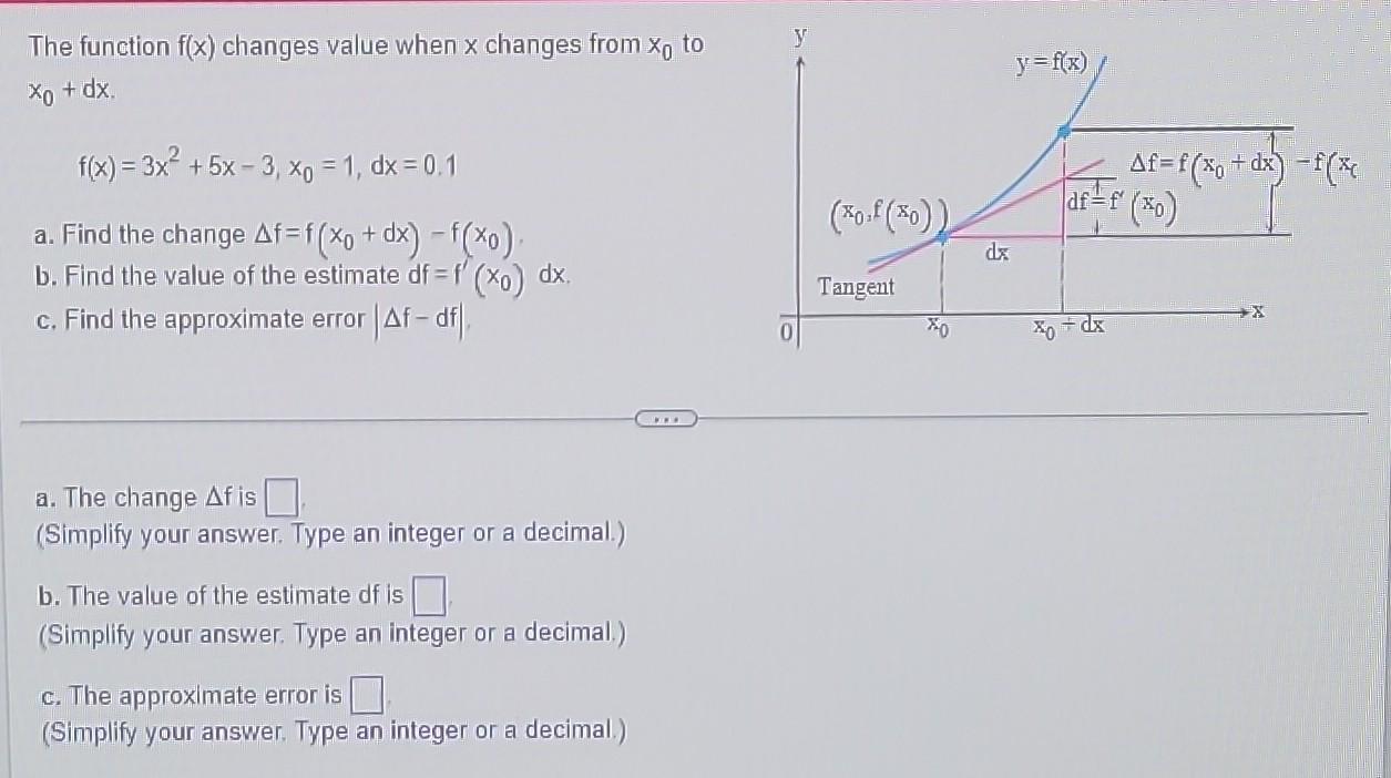 Solved The function f(x) changes value when x changes from | Chegg.com