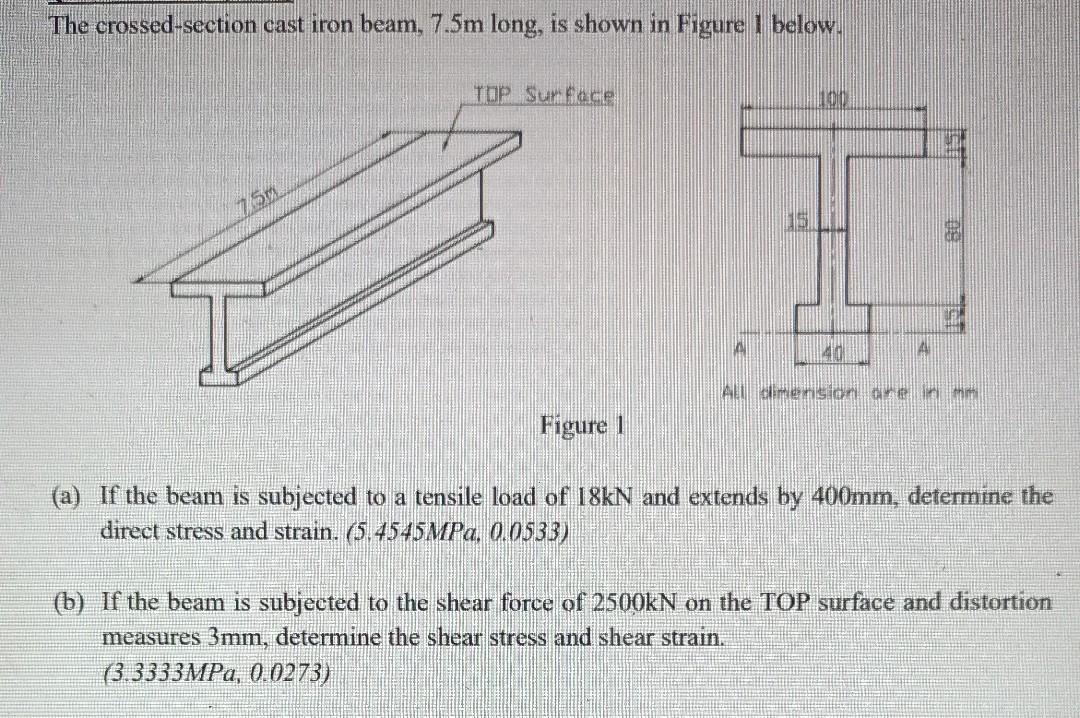 Solved The crossed-section cast iron beam, 7.5m long, is | Chegg.com
