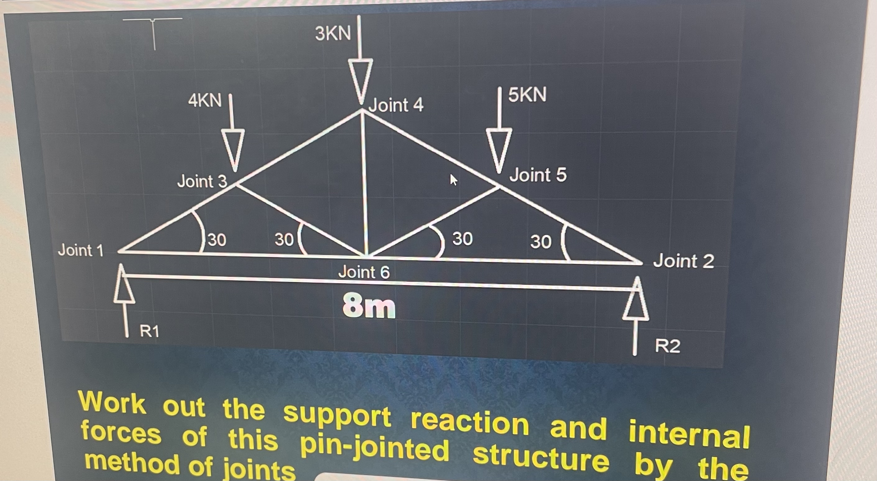 Solved Work out the support reaction and internal forces of | Chegg.com