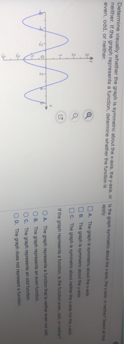 Solved Determine visually whether the graph is symmetric | Chegg.com