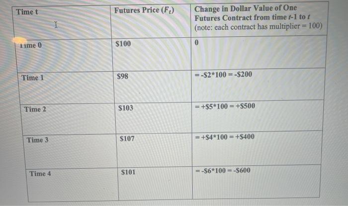 Solved \begin{tabular}{|c|c|c|} \hline Timet & Futures Price | Chegg.com